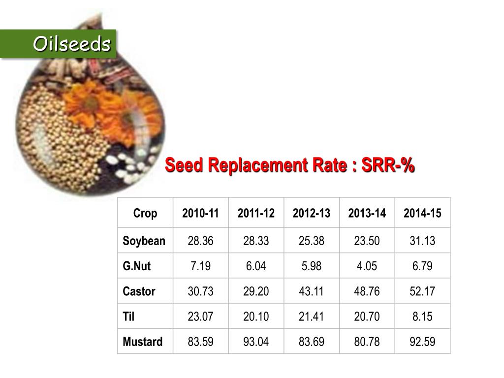 PPT - Department of Agriculture, Rajasthan PowerPoint Presentation ...