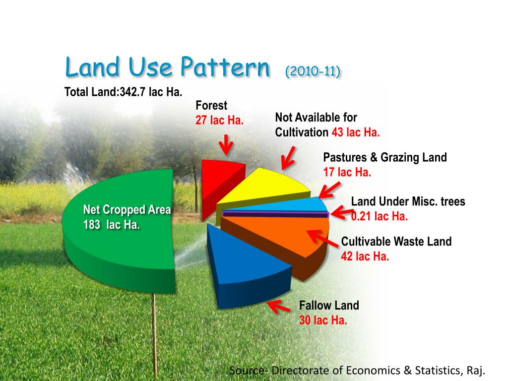 PPT - Department of Agriculture, Rajasthan PowerPoint Presentation ...