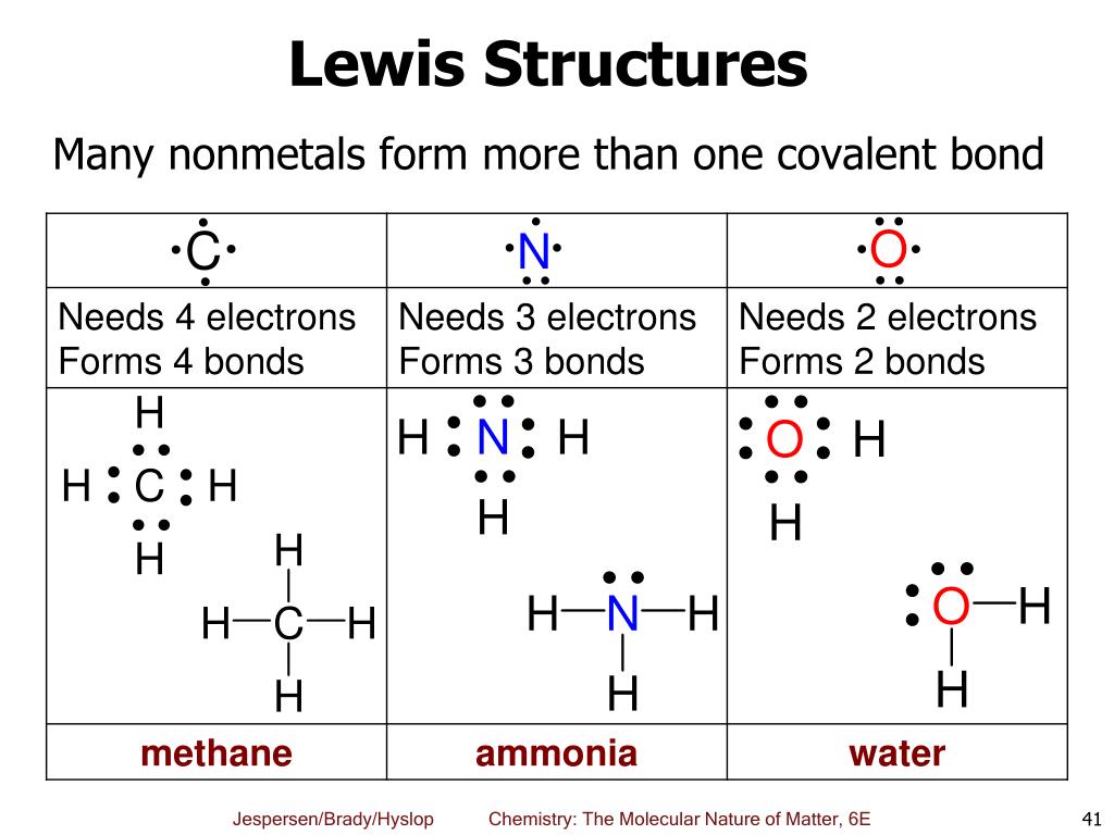 PPT Chapter 9 The Basics Of Chemical Bonding PowerPoint Presentation