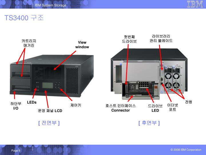 PPT - TS3400 Tape Library 표준 제안서 PowerPoint Presentation - ID:5897942