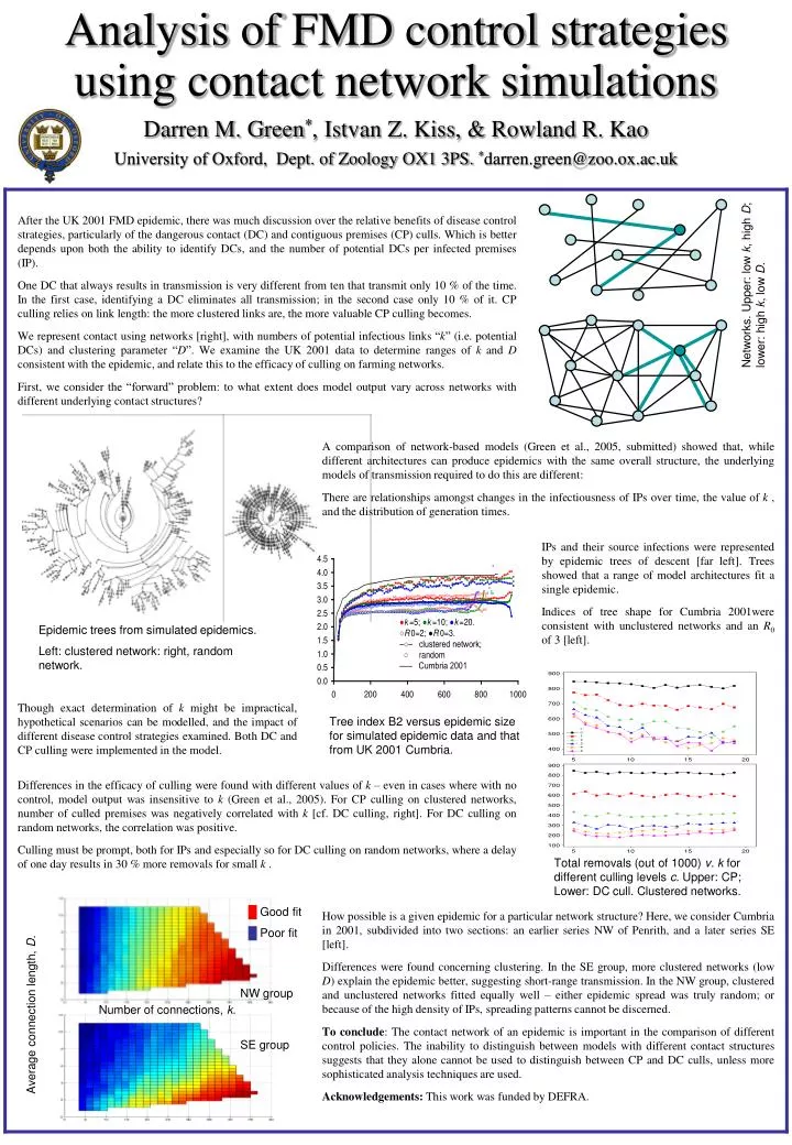 PPT - Analysis of FMD control strategies using contact network ...