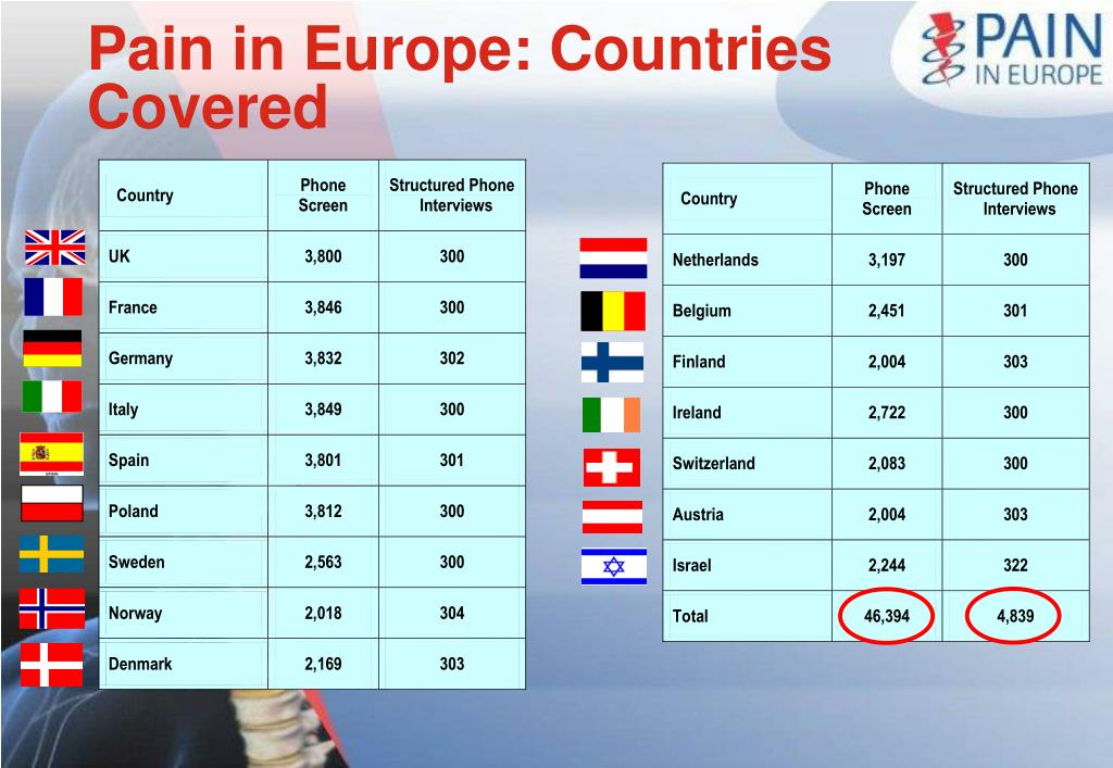 PPT - Pain in Europe Survey Pan-European Results PowerPoint ...