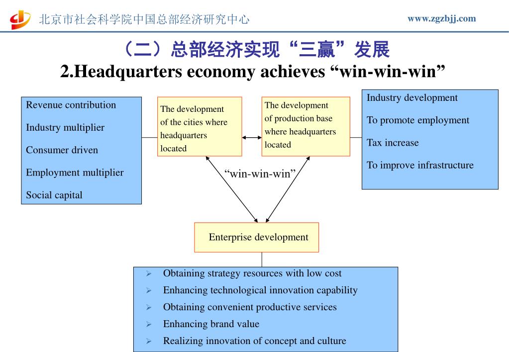 PPT - 总部经济与总部统计探讨 A Tentative Exploration into the Headquarters Economy ...
