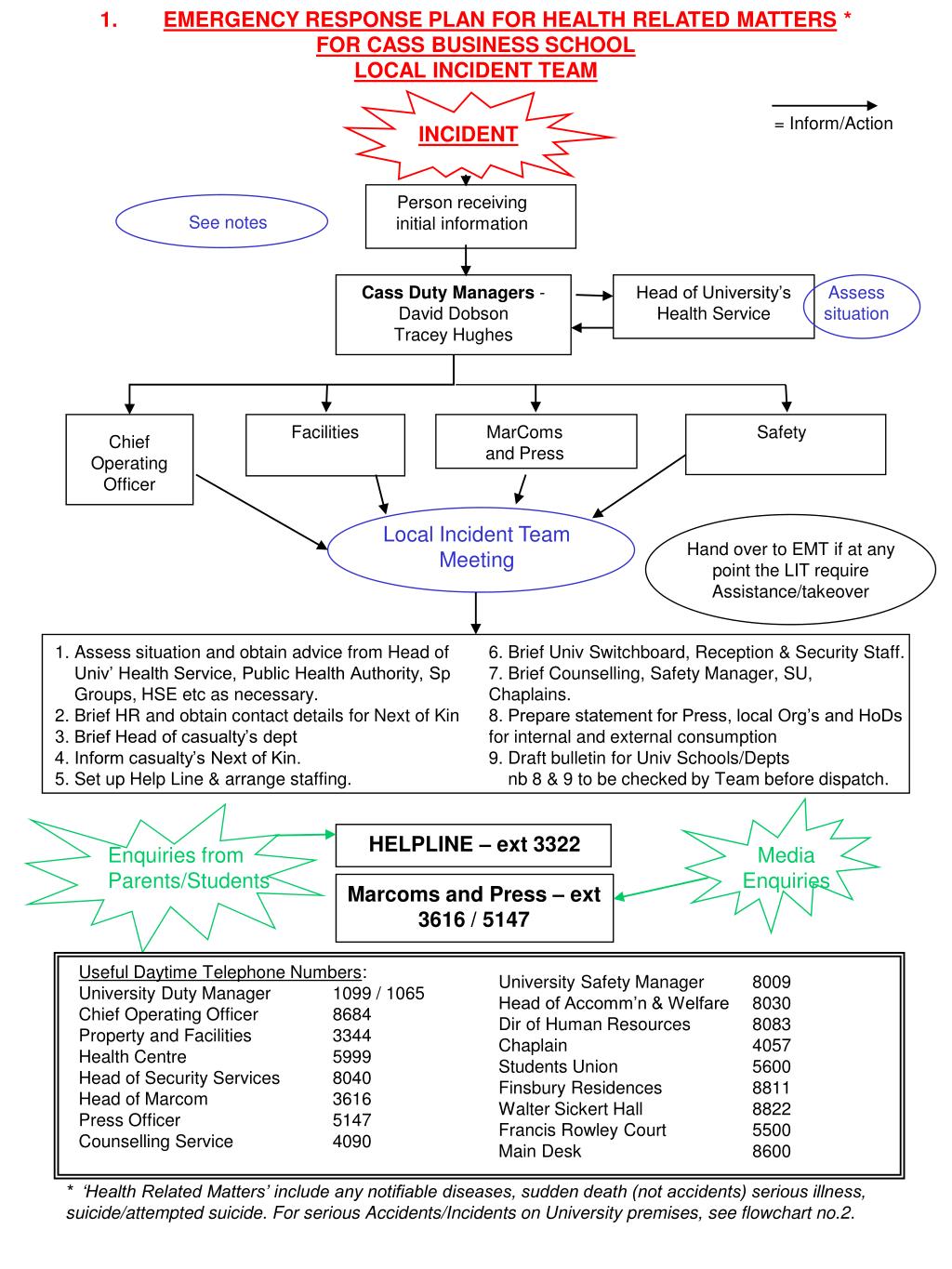 Flow Chart For Emergency Response Plan Flow Chart For Emergency Response Plan