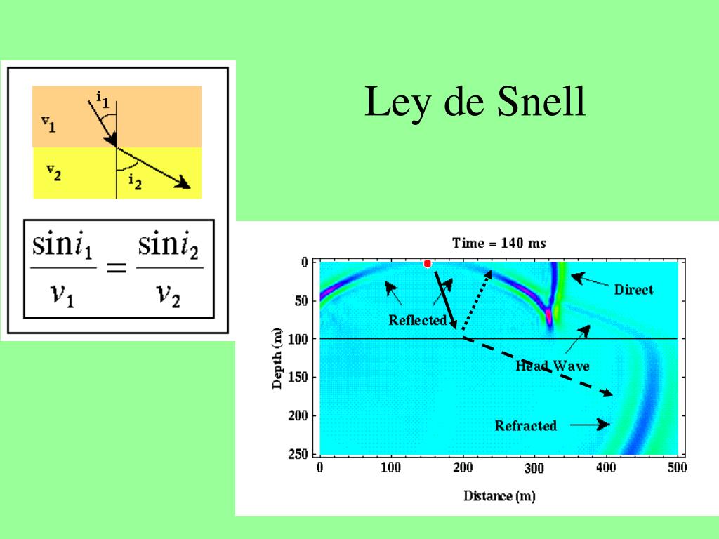 PPT - Trabajo práctico : Sísmica de Refracción PowerPoint Presentation ...