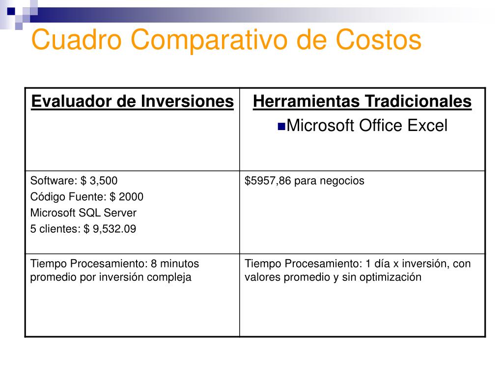 Cuadro Comparativo Tipos De Costos Cuadro Comparativo Costeo 8958 | HOT ... Cuadro Comparativo Tipos De Costos Cuadro Comparativo Costeo 8958 | HOT ...