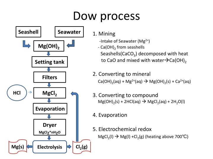 PPT - Na & K , Mg & Br PowerPoint Presentation - ID:5902814