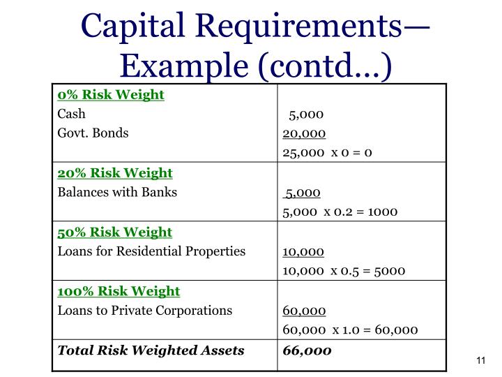 PPT - Capital Adequacy Framework for Islamic Banks PowerPoint ...