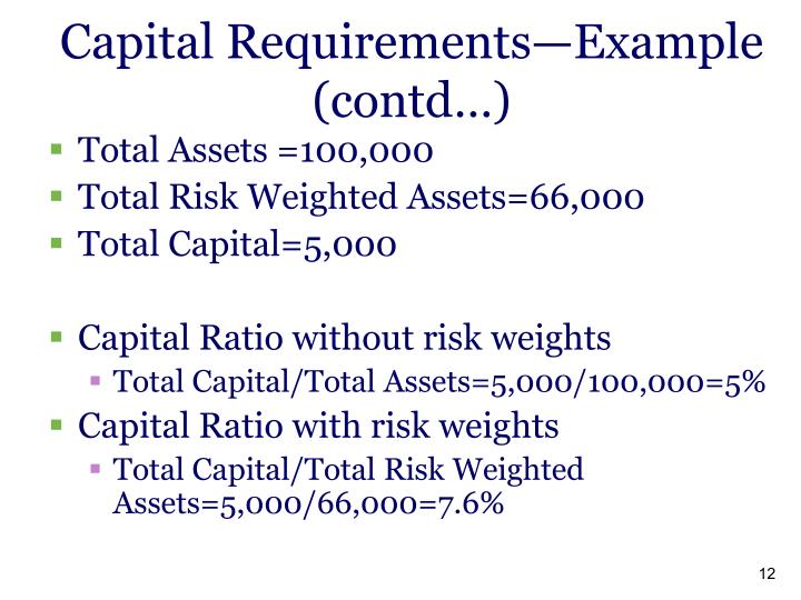 PPT - Capital Adequacy Framework for Islamic Banks PowerPoint ...