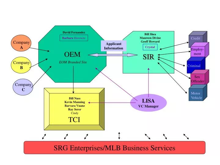 PPT - TCI PowerPoint Presentation, free download - ID:5903326