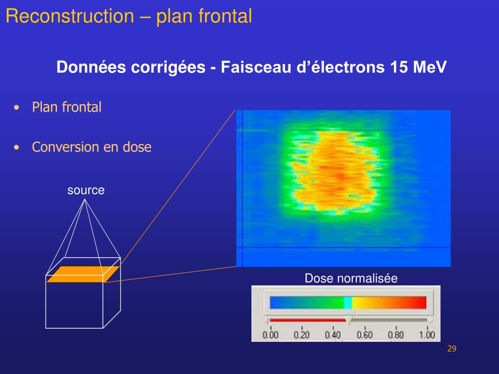 PPT - CARTOGRAPHIE DES FAISCEAUX DE RADIOTHÉRAPIE PAR SCINTILLATEUR ...