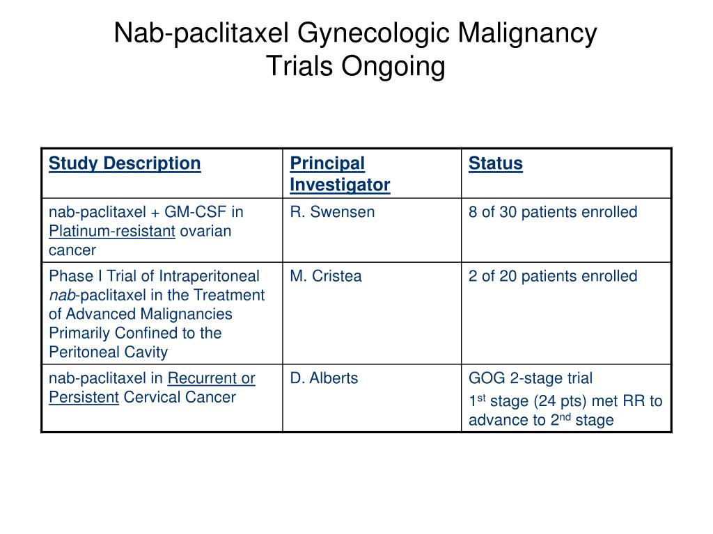 PPT - Nab-paclitaxel Development in Gynecologic Malignancies PowerPoint ...