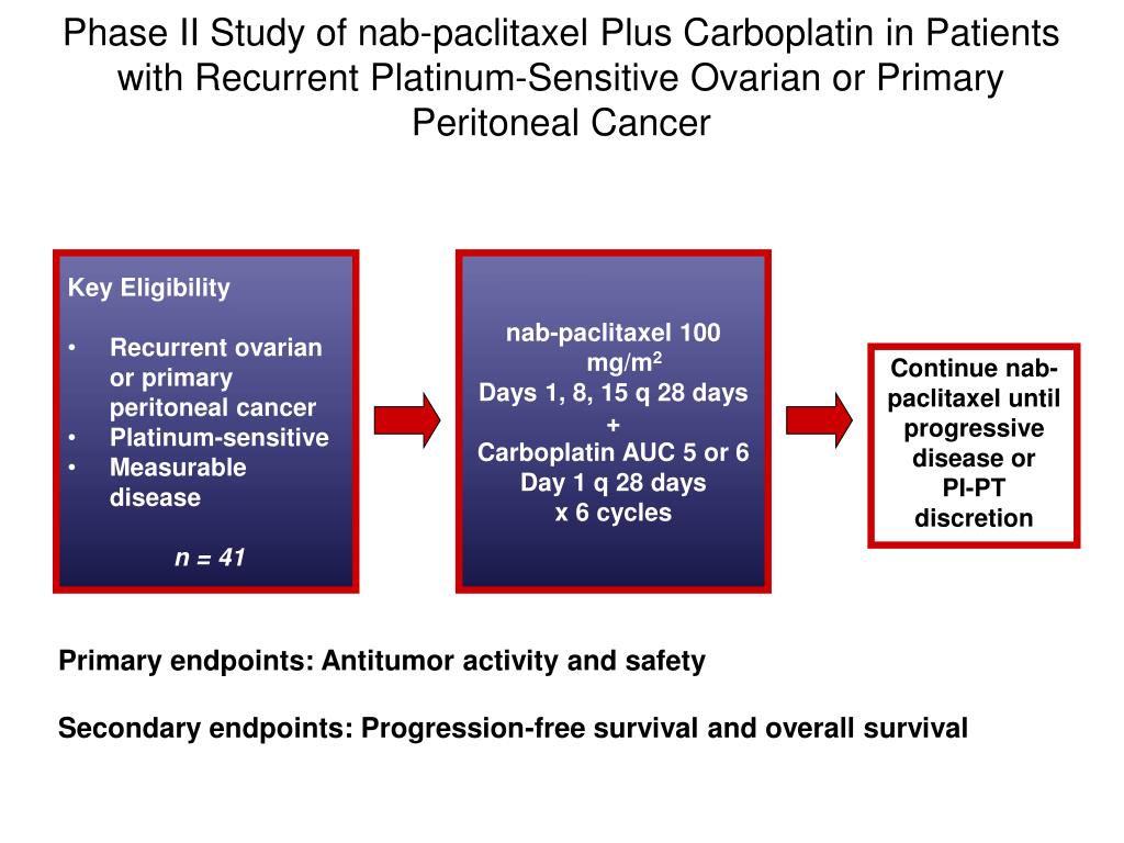 PPT - Nab-paclitaxel Development in Gynecologic Malignancies PowerPoint ...
