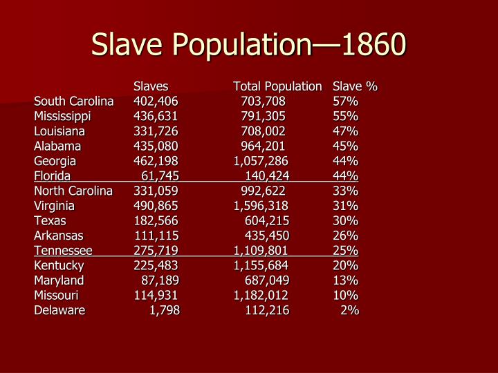 PPT - The South’s Peculiar Institution PowerPoint Presentation - ID:5907180