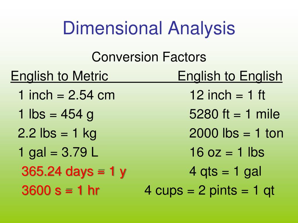 PPT Dimensional Analysis PowerPoint Presentation Free Download ID PPT Dimensional Analysis PowerPoint Presentation Free Download ID