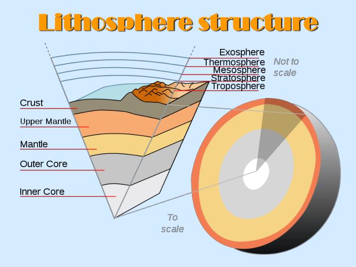 PPT - Biosphere as a system for guaranteeing of human existence ...