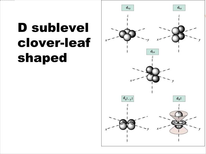 PPT - Quantum Mechanical Model of the Atom PowerPoint Presentation - ID ...