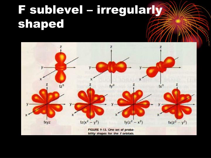 PPT - Quantum Mechanical Model of the Atom PowerPoint Presentation - ID ...