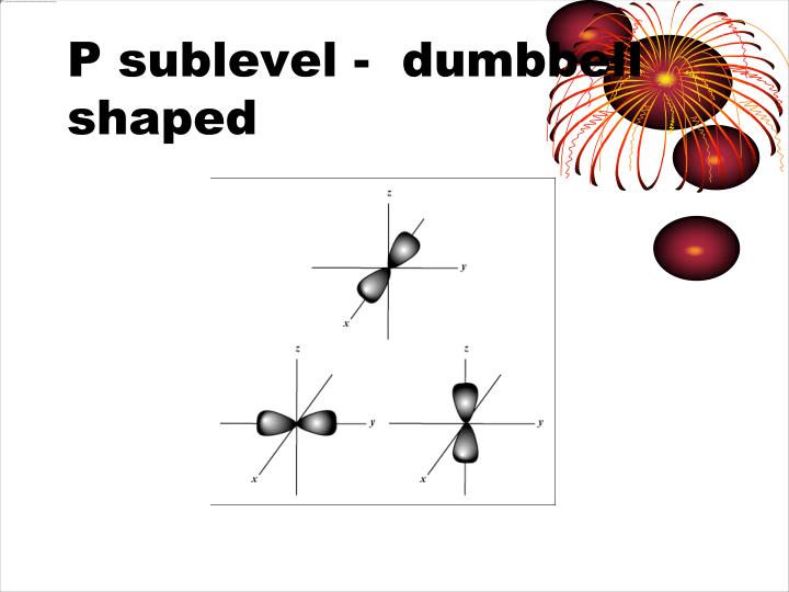 PPT - Quantum Mechanical Model of the Atom PowerPoint Presentation - ID ...