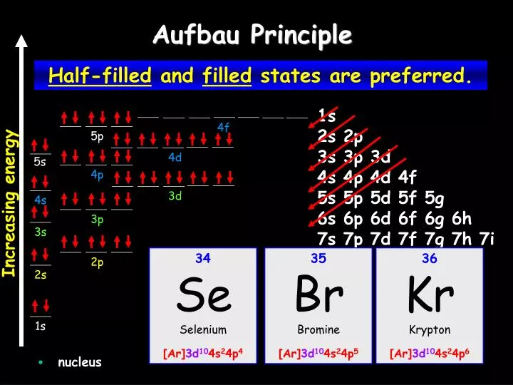 PPT - Aufbau Principle PowerPoint Presentation, free download - ID:5909290