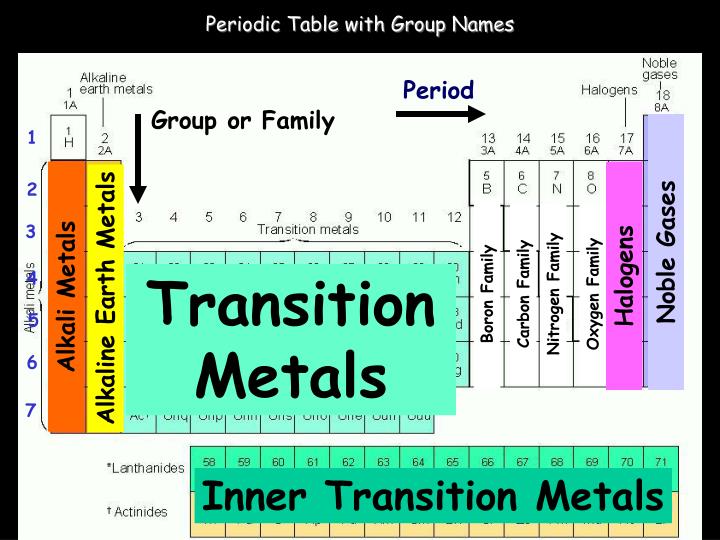 PPT - Aufbau Principle PowerPoint Presentation - ID:5909290
