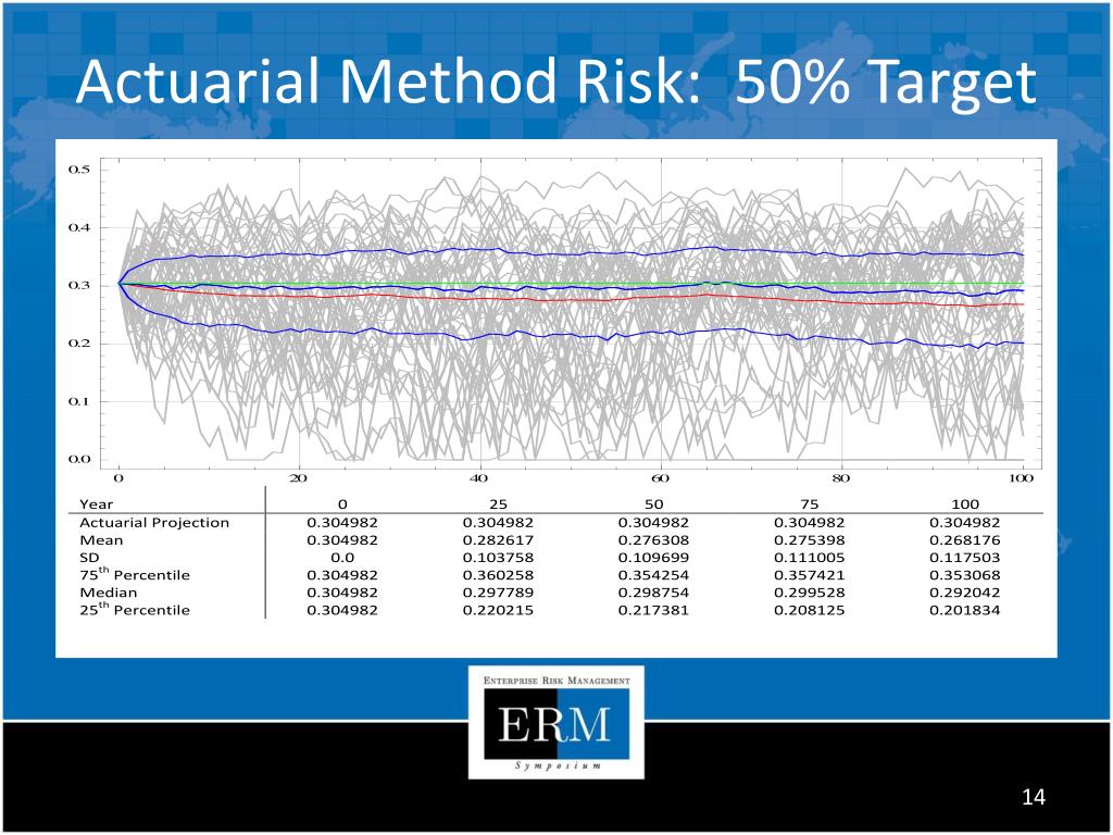 PPT - Public Pension Risk Dynamics Bob McCrory EFI Actuaries PowerPoint ...