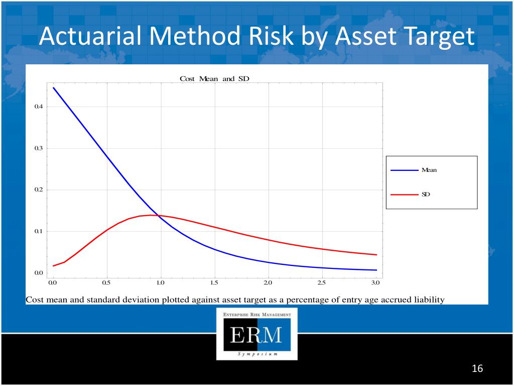 PPT - Public Pension Risk Dynamics Bob McCrory EFI Actuaries PowerPoint ...