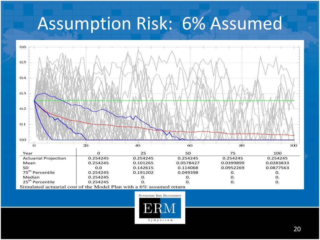 PPT - Public Pension Risk Dynamics Bob McCrory EFI Actuaries PowerPoint ...