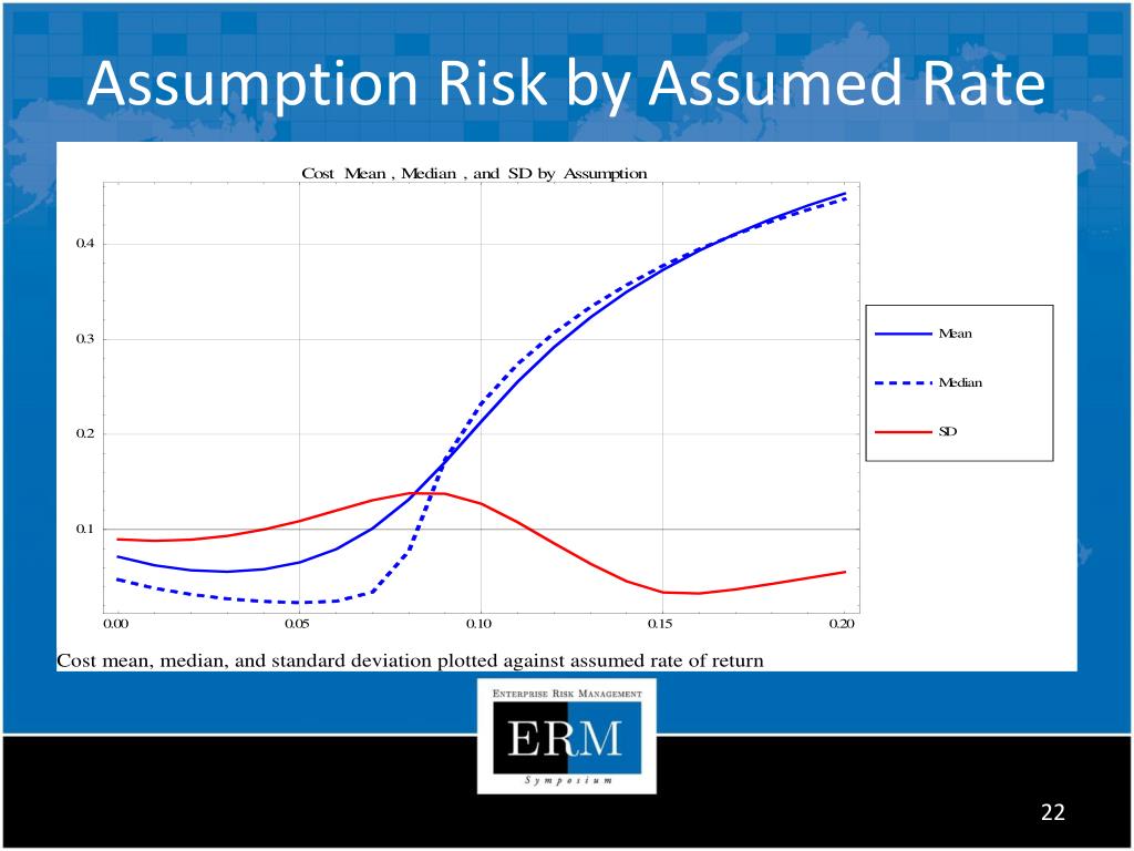 PPT - Public Pension Risk Dynamics Bob McCrory EFI Actuaries PowerPoint ...