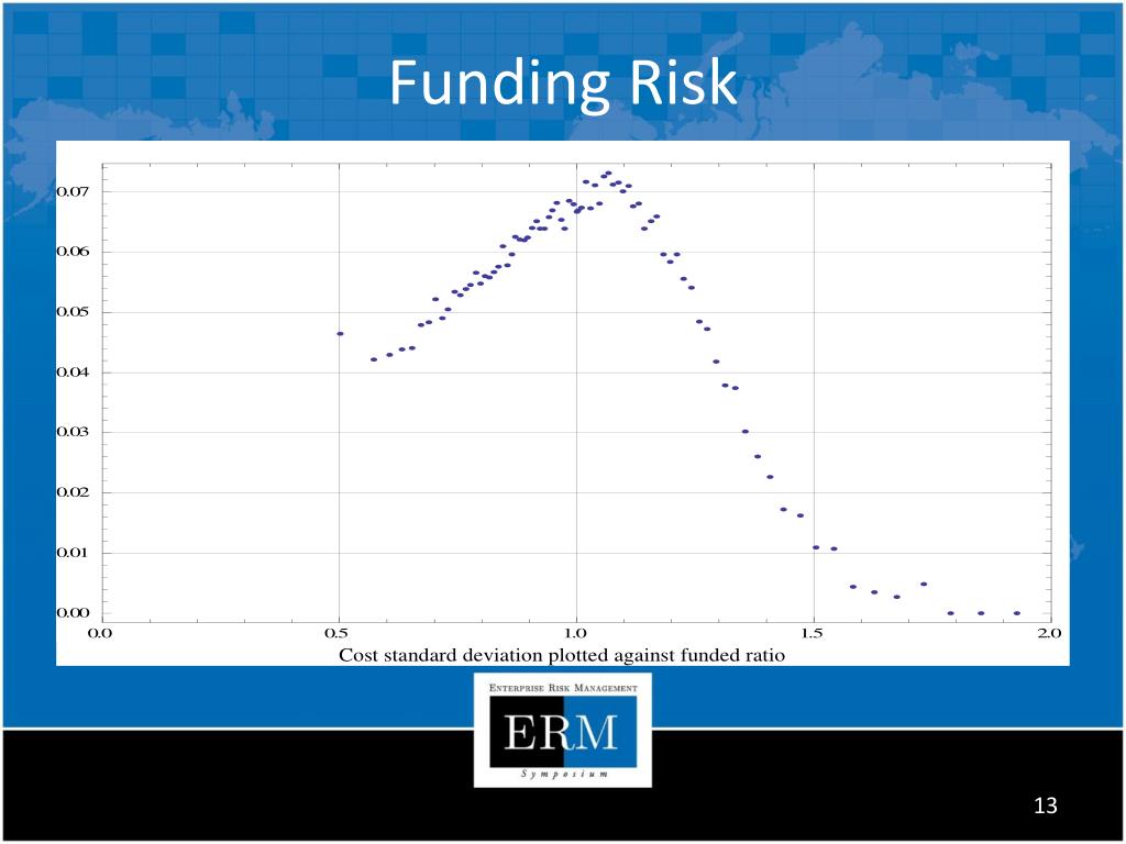 PPT - Public Pension Risk Dynamics Bob McCrory EFI Actuaries PowerPoint ...