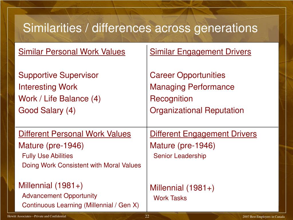 PPT - Engagement and the Generations HEABC Annual Conference 25 June ...