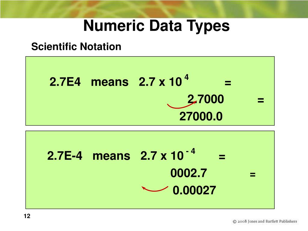 PPT - Chapter 4 Numeric Types PowerPoint Presentation, free download ... PPT - Chapter 4 Numeric Types PowerPoint Presentation, free download ...