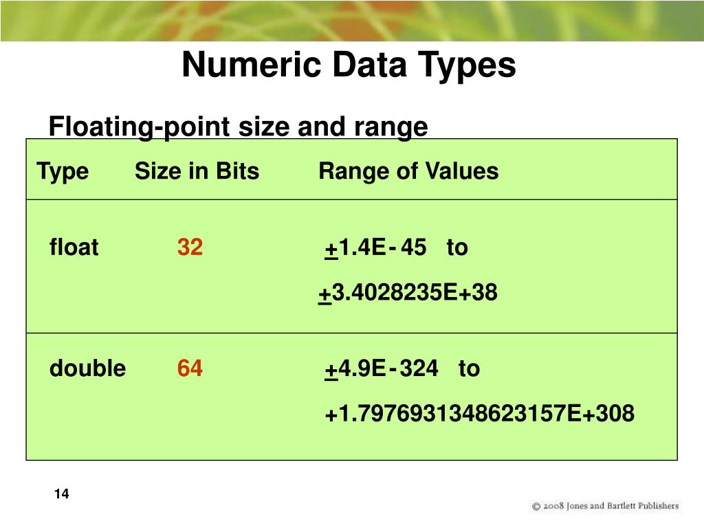 PPT - Chapter 4 Numeric Types PowerPoint Presentation, free download ... PPT - Chapter 4 Numeric Types PowerPoint Presentation, free download ...