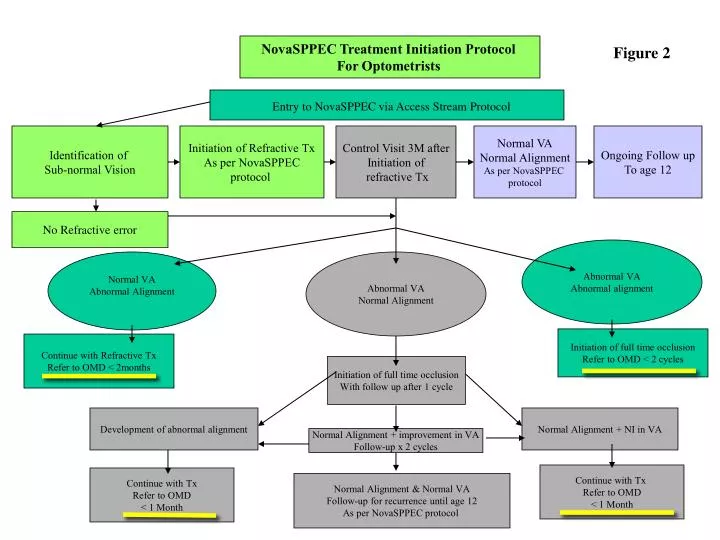 PPT - NovaSPPEC Treatment Initiation Protocol For Optometrists ...