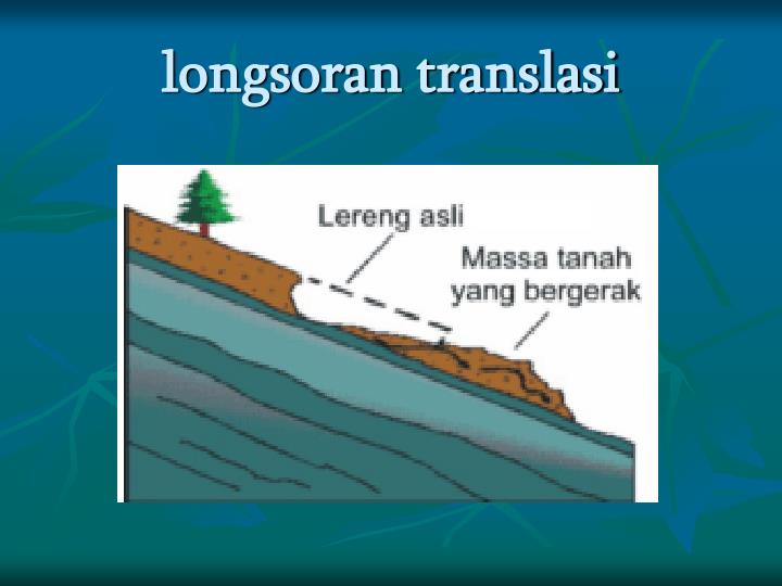 PPT - MENGENAL TANAH LONGSOR DAN MITIGASINYA PowerPoint Presentation ...
