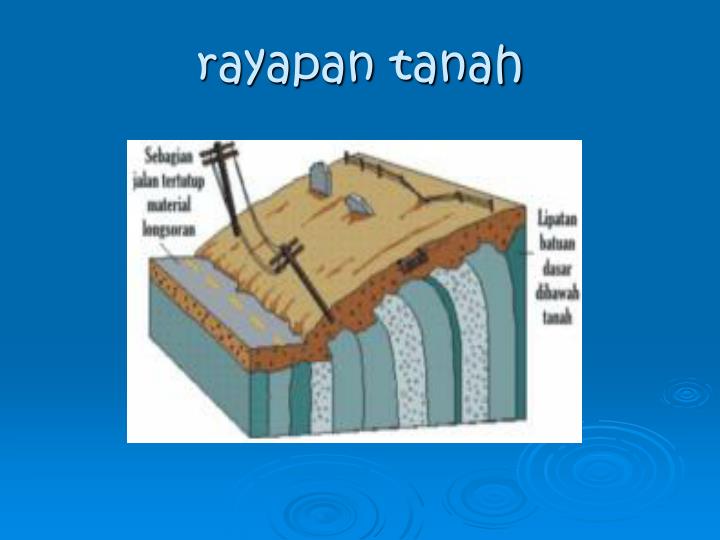 PPT - MENGENAL TANAH LONGSOR DAN MITIGASINYA PowerPoint Presentation ...