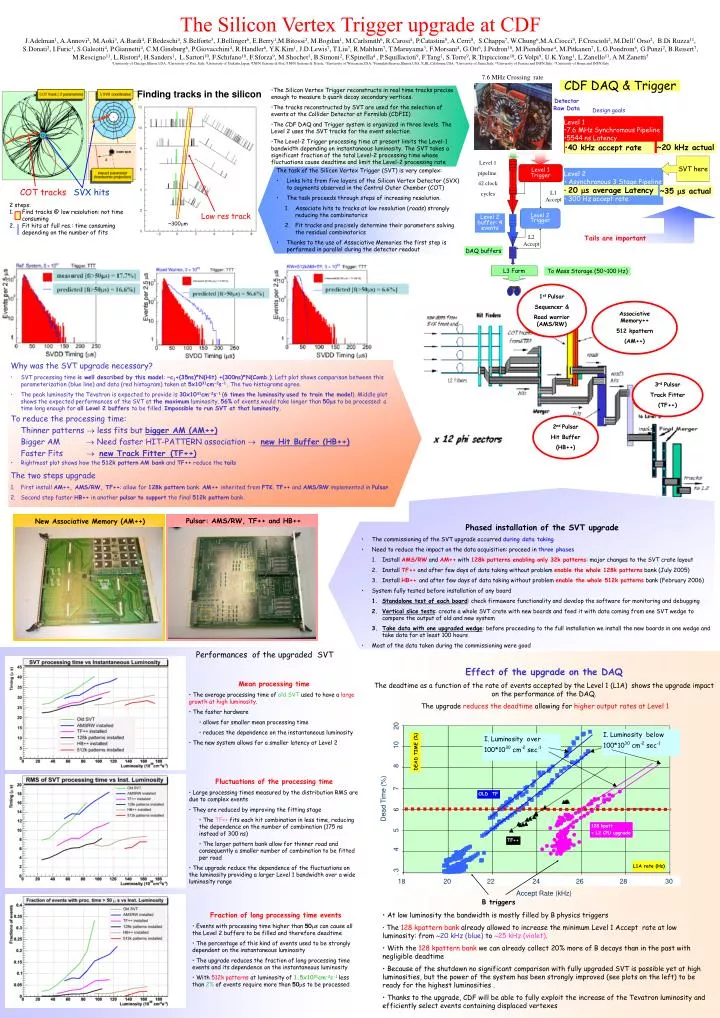 PPT - Performances of the upgraded SVT PowerPoint Presentation, free ...