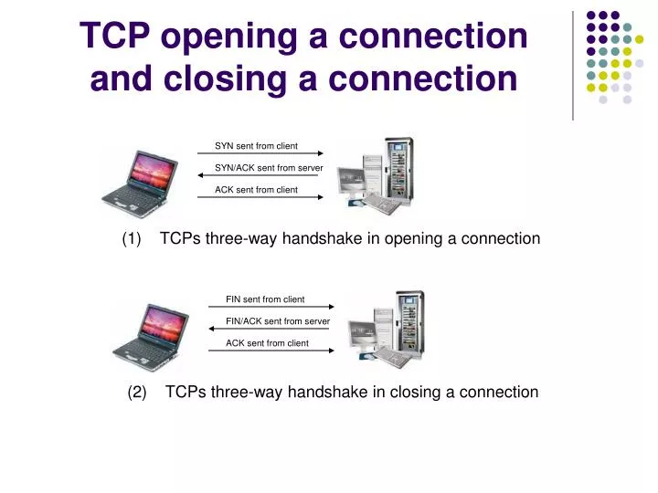 PPT - TCP opening a connection and closing a connection PowerPoint ...