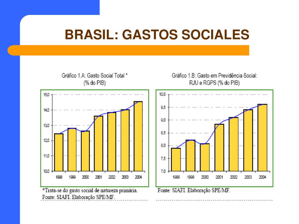 PPT - LOS PROGRAMAS DE TRANSFERENCIAS DE INGRESO EN BRASIL: UN GASTO ...