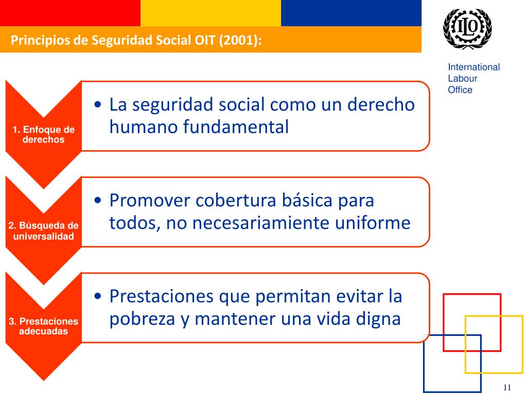 PPT - Pablo Casalí Especialista en Seguridad Social Oficina de la OIT ...