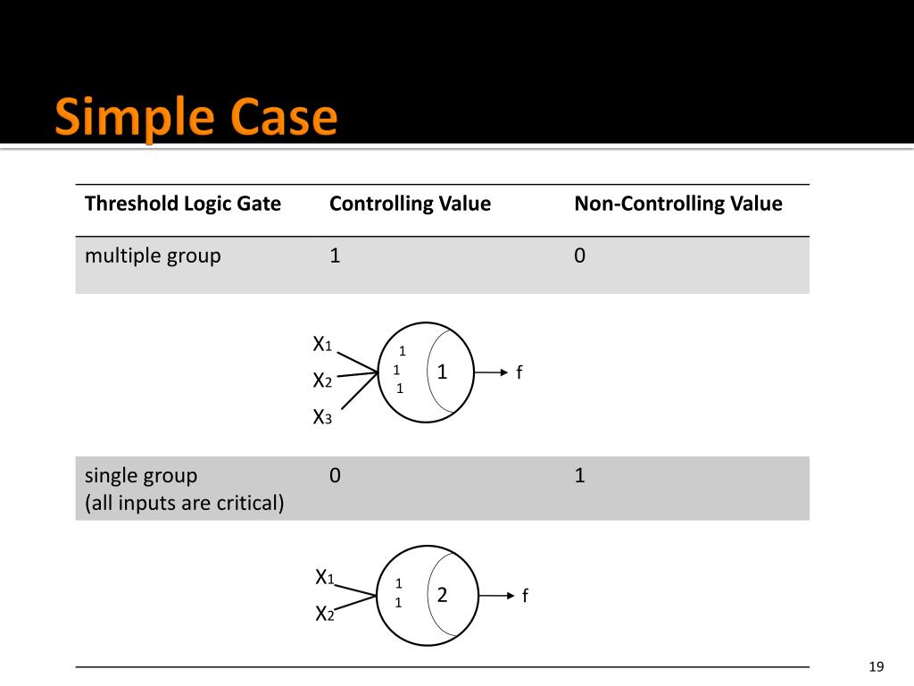 Ppt Static Timing Analysis For Combinational Threshold Logic Networks Powerpoint Presentation
