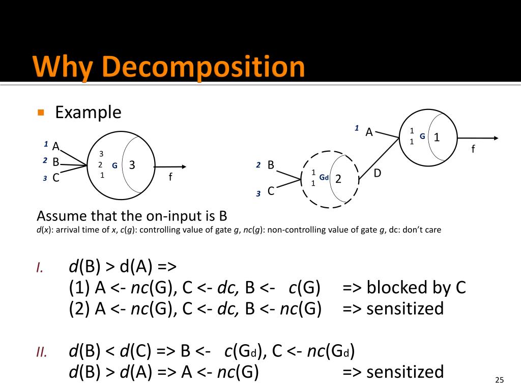 Ppt Static Timing Analysis For Combinational Threshold Logic Networks Powerpoint Presentation