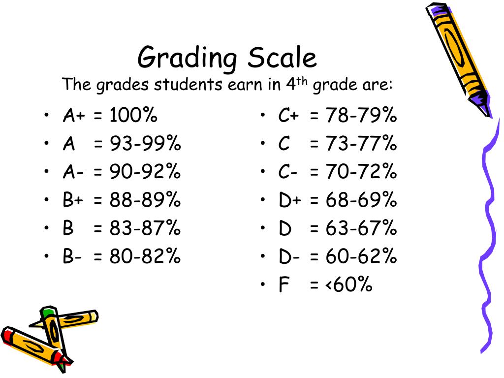 PPT - Welcome to Fourth Grade’s “Back To School” Night! PowerPoint ...