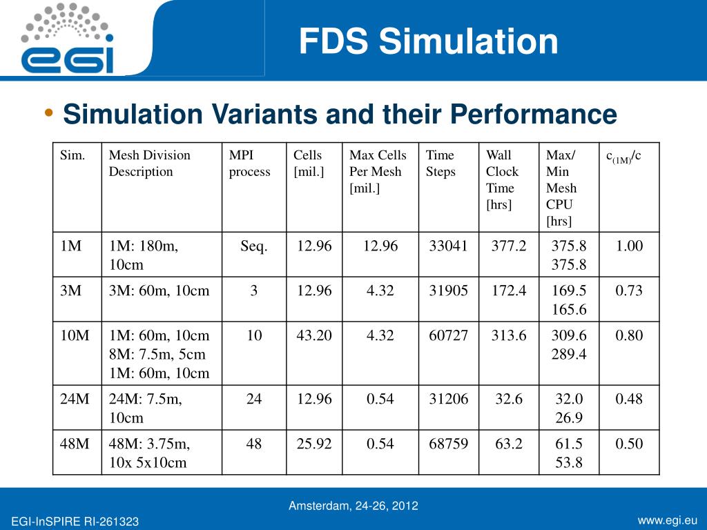 PPT - Fire Simulation using FDS (Fire Dynamics Simulator) PowerPoint ... PPT - Fire Simulation using FDS (Fire Dynamics Simulator) PowerPoint ...