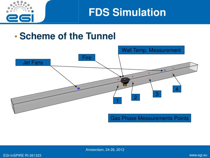 PPT - Fire Simulation using FDS (Fire Dynamics Simulator) PowerPoint ... PPT - Fire Simulation using FDS (Fire Dynamics Simulator) PowerPoint ...