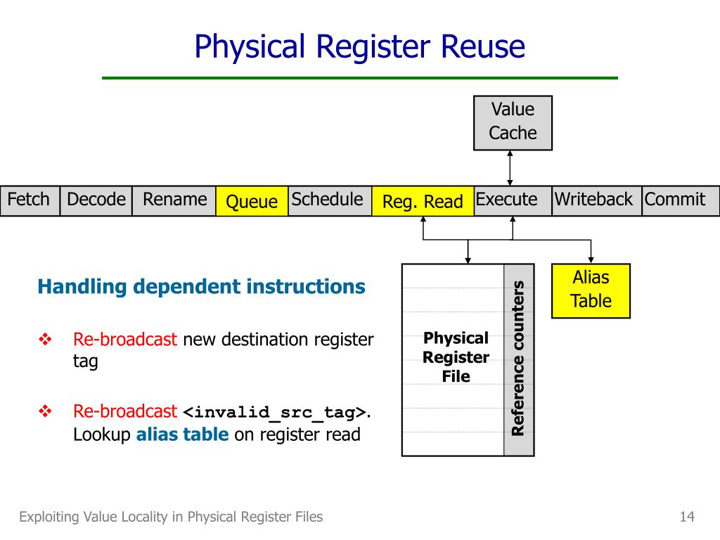 PPT - Exploiting Value Locality in Physical Register Files PowerPoint ...