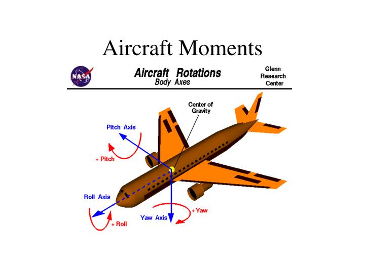 PPT - Flight Simulators (the ultimate video game) PowerPoint ...