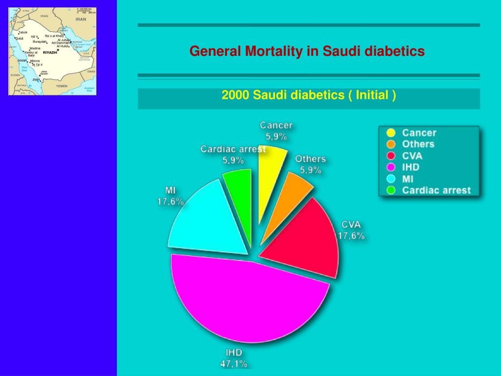 PPT - Epidemiology of CHD risk factors in Saudi Arabia PowerPoint ...