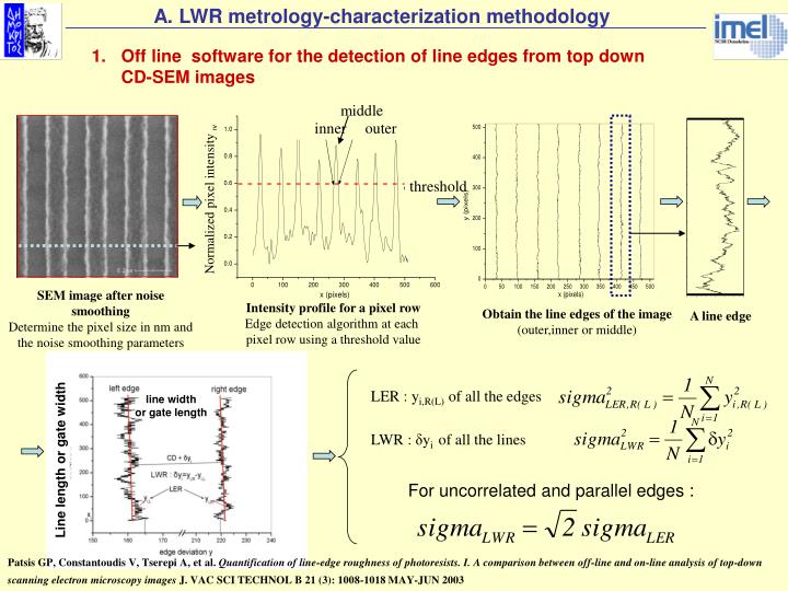 PPT - Metrology-characterization and simulation of Line Width Roughness ...