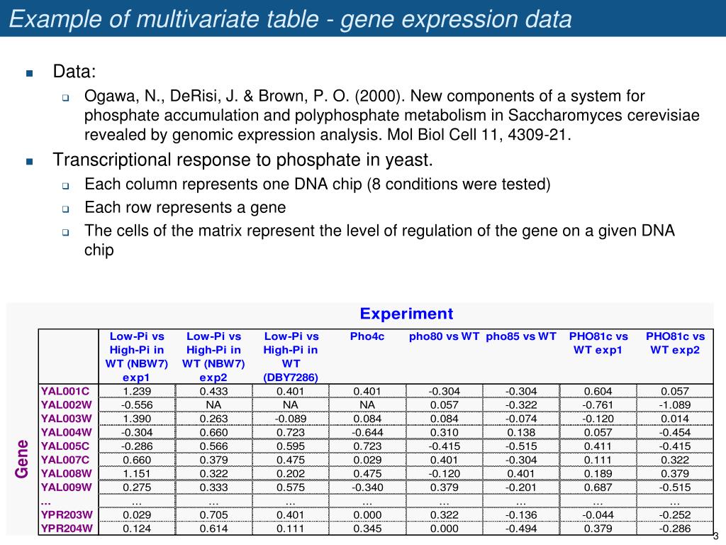PPT Study Cases Multivariate Analysis PowerPoint Presentation Free